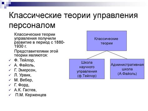 Теории управления персоналом - online presentation
