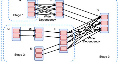 A Comparison Of Distributed Machine Learning Platforms