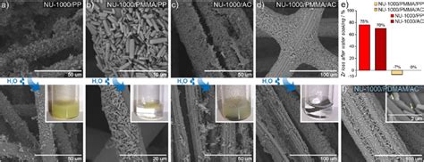 Impact Of Frap In Mof On Mof Crystals Attachment To Textile Fibers Sem