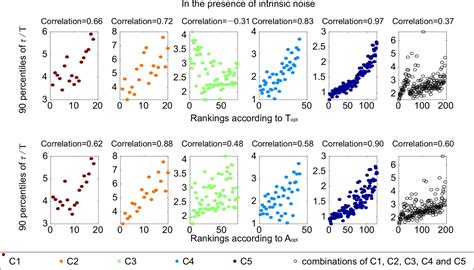Figures And Data In Network Design Principle For Robust Oscillatory Behaviors With Respect To