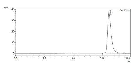 Hplc Chromatogram Of Curcumin Download Scientific Diagram