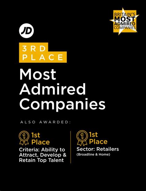 syed bilal ali shah on linkedin congratulations … 👍👍👍 jd sports