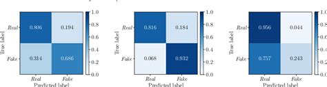 Figure 1 From A Robust Approach To Multimodal Deepfake Detection Semantic Scholar