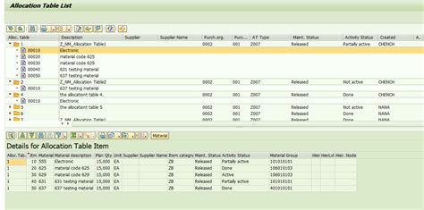 SAP RETAIL Reports Of Allocation Table SAP Community