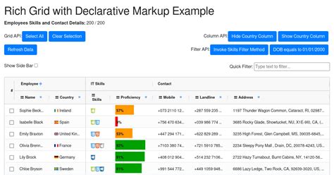 Ag Grid Communityreact Examples Codesandbox