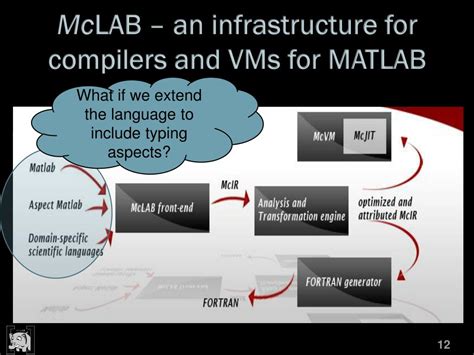 Ppt Enhancing Matlab With Typing Aspects For Improved Programming