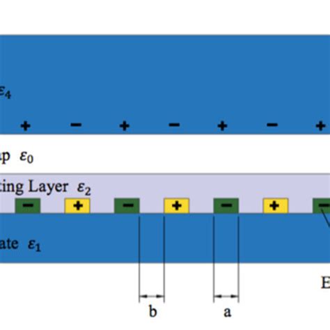 Cross Sectional View Of The Electrode Array Download Scientific Diagram