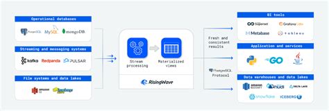 Projects And Companies That Have Rewritten In Rust By 2024 By Beck Moulton Level Up Coding