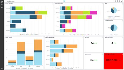 Data Into Insights With Amazon Connect