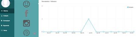 Javascript Why Would The Div With This Flot Chart Not Resize