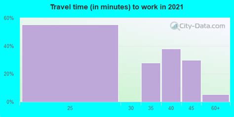 25820 Zip Code West Virginia Profile Homes Apartments Schools