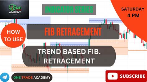 How To Use Fibonacci Retracement And Trend Base Fib Extension Free