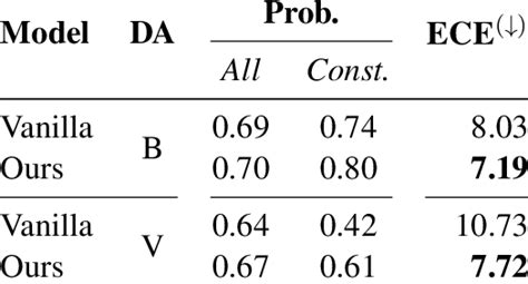 Inference Speed With Different Batch Sizes Download Scientific Diagram