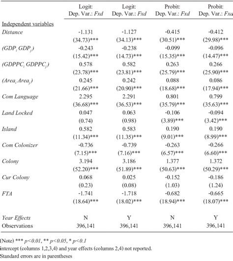 propensity score estimation download table