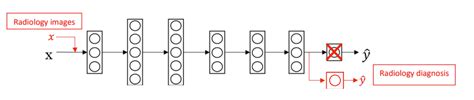 Introduction To Transfer Learning Transfer Learning Using Mnist