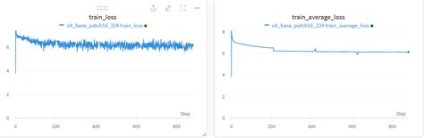 模型适配进度 Issue Oneflow Inc CoModels GitHub