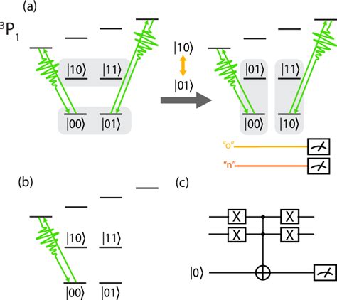 Figure 1 From An Architecture For Two Qubit Encoding In Neutral Ytterbium 171 Atoms Semantic