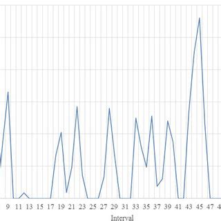 Wind Power Plant Power Output In Case Download Scientific Diagram