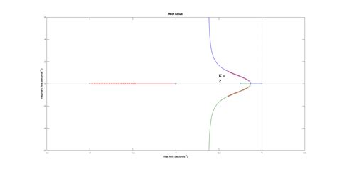 Solved MATLAB OR OCTAVE Based On The Answer Below Of Chegg