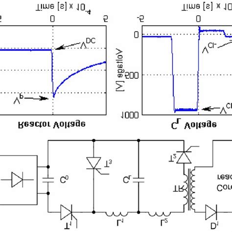 A Acdc Pulsed Power Modulator B Voltage Waveforms Of The Reactor Download Scientific