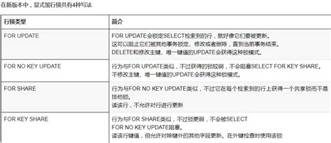 PostgreSQL中下列哪个锁模式属于行级锁 墨天轮问答