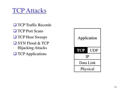 PPT Transport Layer Security PowerPoint Presentation Free Download ID
