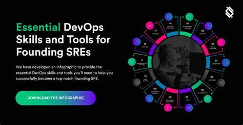 Qasim Shah On Linkedin Essential Devops Skills And Tools For Founding Sres