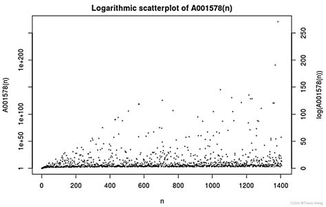 替诺福韦二代价格和优点