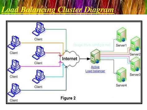 Cluster Computing Ppt
