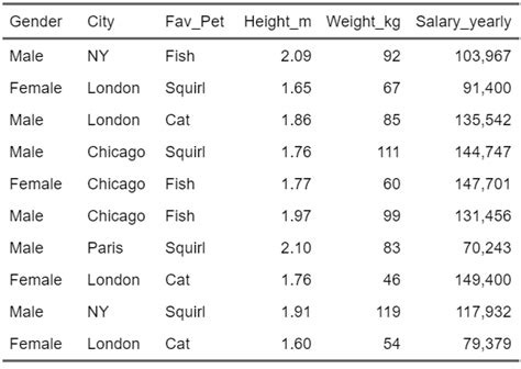 Three Methods To Split Data To Train Set And Test Set Statistics Sos Com