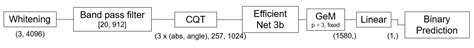Github Fkaneko Kaggle G2net Gravitational Wave Detection 15th Place