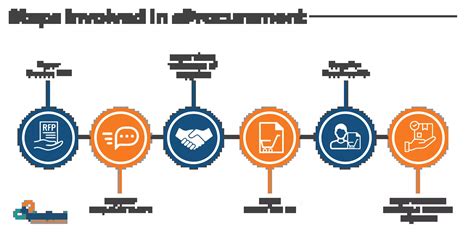 E Procurement Process Flow Diagram Wiring Library
