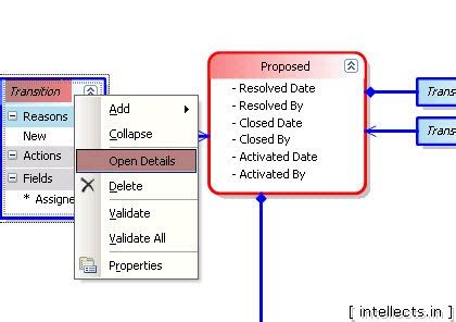 TFS 2005 Customize Work Item Template And Process Template Part II