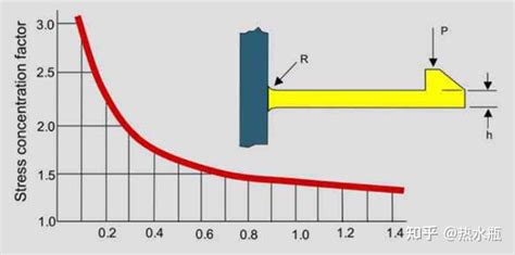 扣位结构设计 知乎