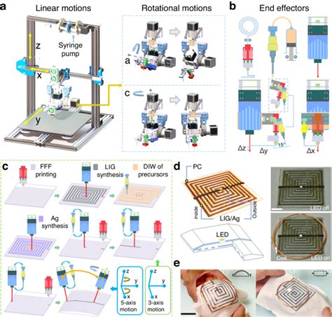 Researchers Advance Multimaterial Assembly In 3d Printing 3d Printing