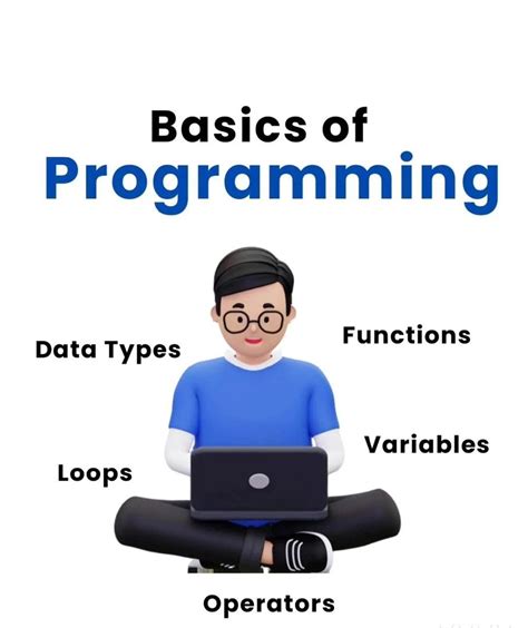 Programming Coding Beginnersguide Learningjourney Geeksforgeeks Shiva Vinodkumar