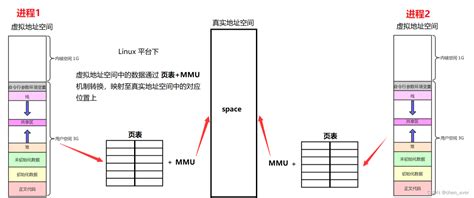 linux进程 信号处理 linux下处理信号 csdn博客