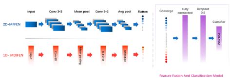 Molecular Information Fusion Neural Network Model Structure Download Scientific Diagram