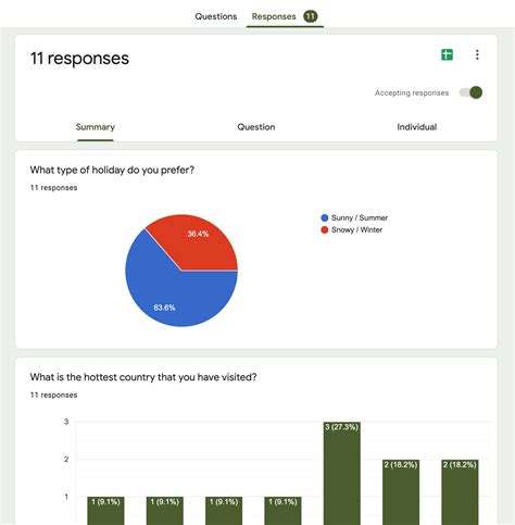 Analysing Results And Presenting Findings Uk