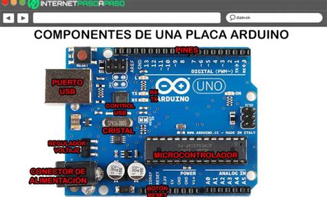 Quels Sont Tous Les Composants Dune Carte Arduino Que Nous Devons Connaître Pour Partir De 0