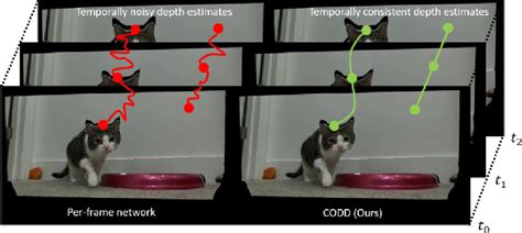 Table 1 From Temporally Consistent Online Depth Estimation In Dynamic