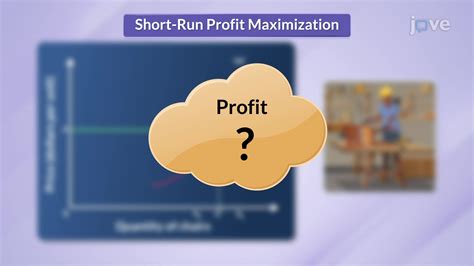 Video Short Run Profit Maximization Ii