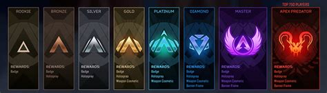 Apex Ranks Guide Climb To Master With Ease Tips Tricks