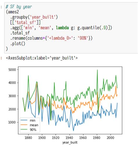 Matt Harrison On Twitter Once Your Data Is Prepared You Can Start