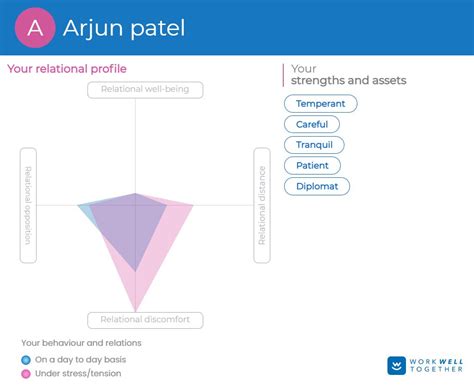 Arjun Patel On Linkedin Workwelltogether Relationalprofile