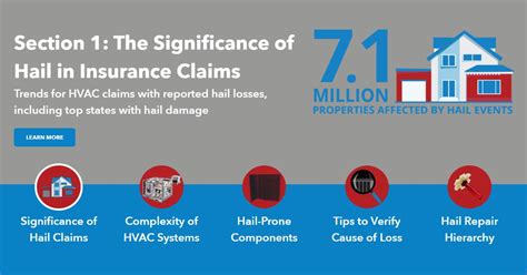 Hvac Investigators Hvaci On Linkedin Condenser Coil Hail