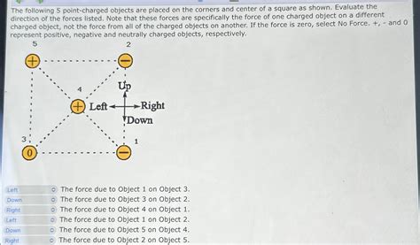 Solved The following 5 ﻿point-charged objects are placed on | Chegg.com