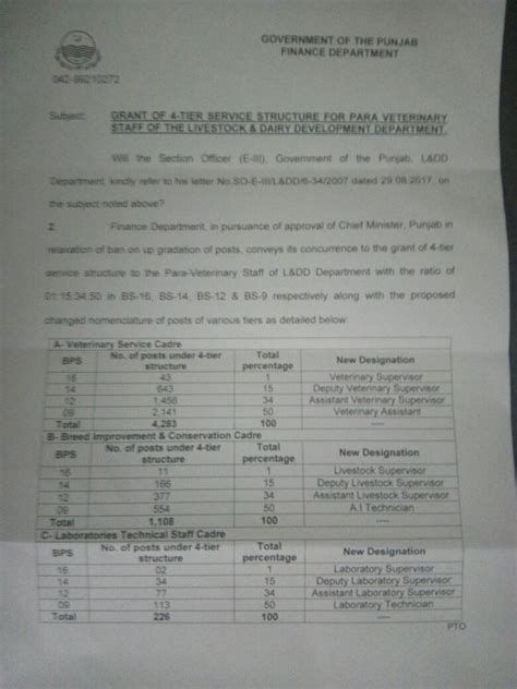 Notification Of Grant Of 4 Tier Service Structure Para Veterinary Staff Of The Livestock And Diary