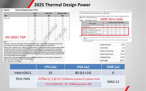 AMD Strix Halo APU Details Leak Twice As Big As Strix Point Powerful RDNA IGPU Up To W