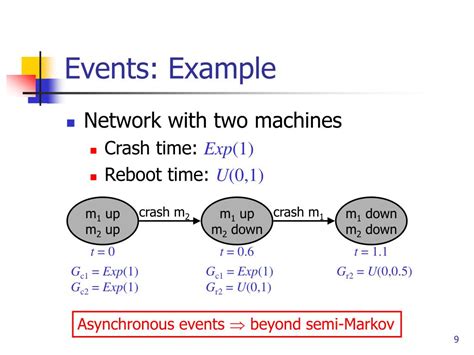 Ppt Solving Generalized Semi Markov Decision Processes Using